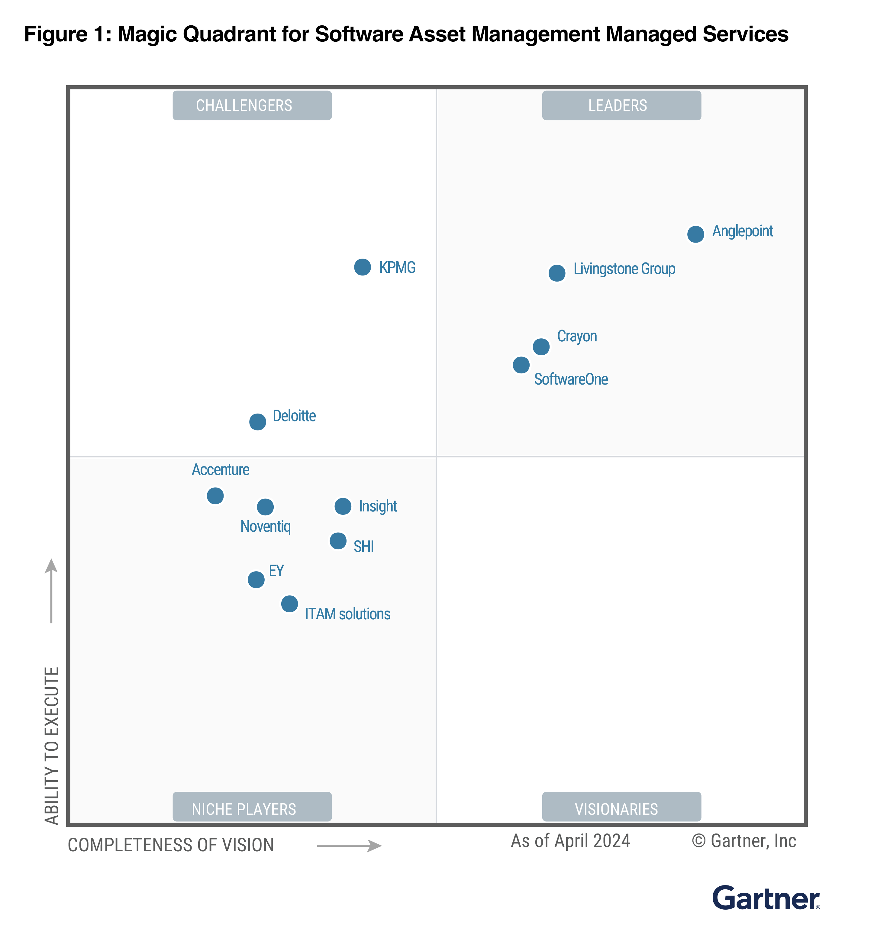 Livingstone Gartner Magic Quadrant 2024 Report livingstone-gartner-magic-quadrant-2024-report